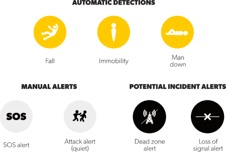 How does it work | Lone worker safety app | Beepiz